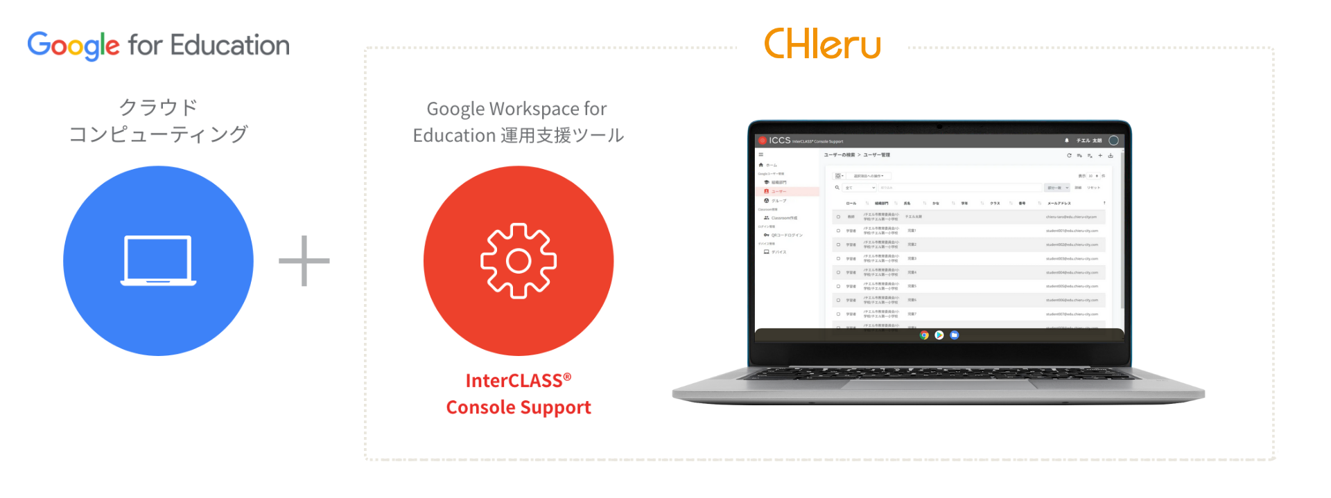 チエル、Google for Education管理支援ツール「InterCLASS Console Support」を2月にアップデート - こどもとIT