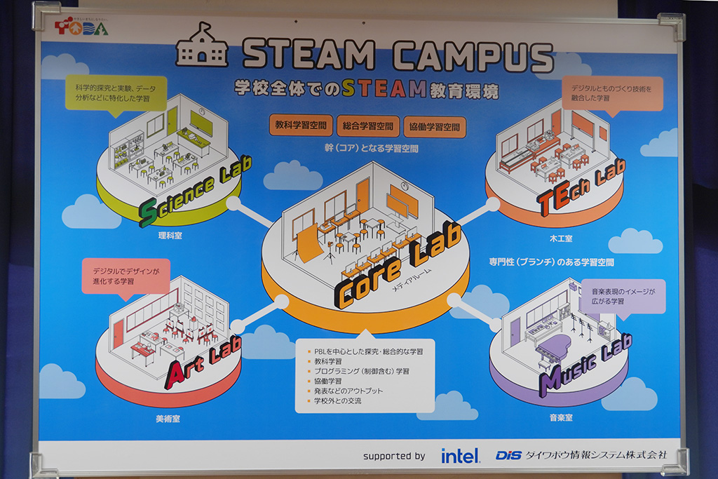学校全体をSTEAM教育環境に！DIS×インテル×戸田市が「STEAM CAMPUS」を開設 - こどもとIT
